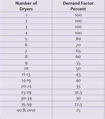 Electrical Design 1 PEC REQUIREMENTS FOR ADEQUATE WIRING IN SINGLE AND MULTI FAMILY DWELLING UNIT