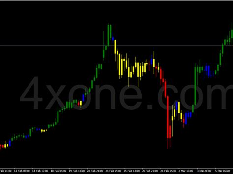 Kagi 1 Forex Mt4 Indicator Free Download 4xone