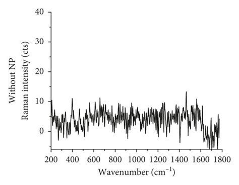 Raw A C E And Vector Normalized B D F Sers Spectra Of Human