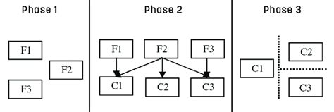 Person And Åhströms 2006 Interpretation Of Ulrichs 1995 Download Scientific Diagram