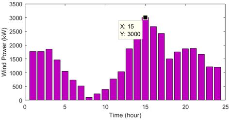 Mathematics Free Full Text Improved Golden Jackal Optimization For Optimal Allocation And