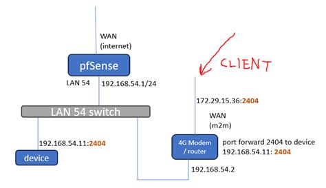 Create Gateway From Router Attached To Lan Netgate Forum