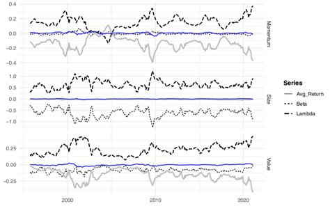anomaly decomposition for one year samples we plot the time series of