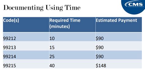 CPT Code The Definitive Guide Reimbursement Rates CPT Code The Definitive Guide Reimbursement Rates