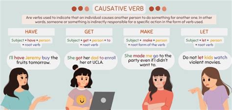 Causative Form Cách Dùng And Cấu Trúc Thể Sai Khiến Idp Ielts Vietnam