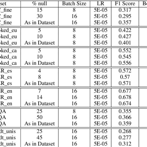 Dependency Graph Parsing Download Scientific Diagram