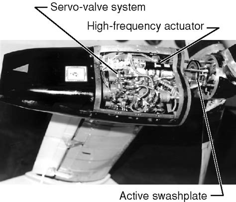 Figure 10 From An Experimental Evaluation Of Generalized Predictive Control For Tiltrotor