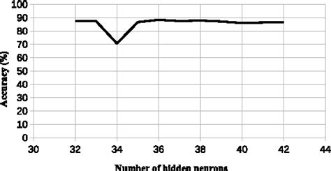 Figure 3 From Classification Of Vocal And Non Vocal Regions From Audio Songs Using Spectral