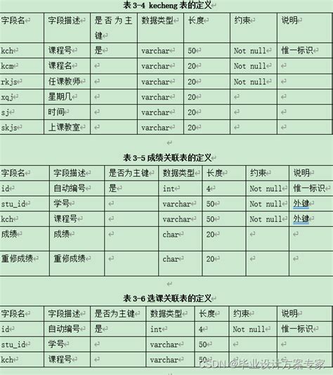 java毕业设计——基于jsp sqlserver的学生学籍管理系统设计与实现（毕业论文 程序源码）——学生学籍管理系统 学籍管理系统 毕业