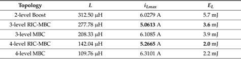 Table 2 From A Multilevel Boost Converter With Reduced Inductor Current Semantic Scholar