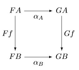 Category Theory Natural Transformation