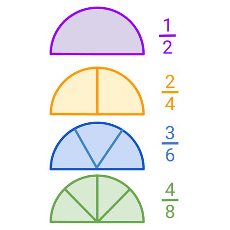 Fractions Equivalent Fractions And Simplest Form Of A Fraction