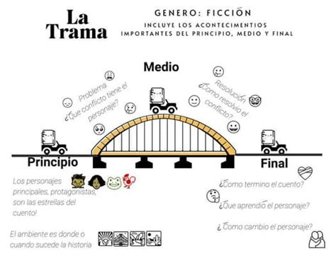 Spanish Plot Diagram La Trama By Tired Teacher Provisions Tpt