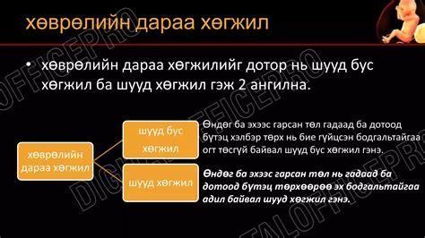 хөврөлийн хөгжил ба хөврөлийн дараа хөгжил Pptx