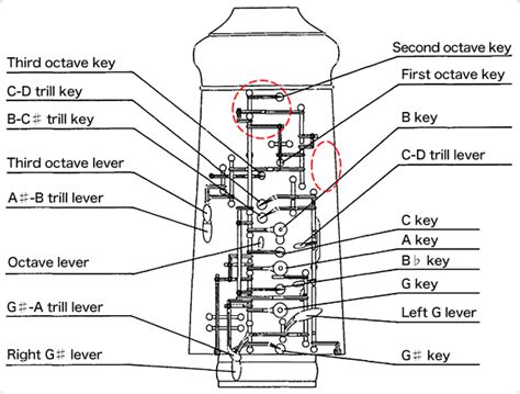 Oboe Diagram