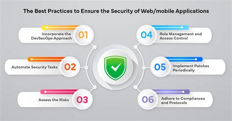 10 Pointer Web And Mobile App Security Checklist To Enable Uninterrupted Business Growth