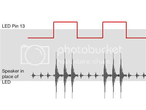 How Do I Completely Turn Off An Output Pin My Speaker Keeps Beeping