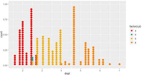 R Ggplot Geomdotplot 1 기본 점 그래프dot Plot 그리기 기초 네이버 블로그