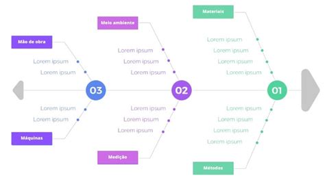 Diagrama De Causa E Efeito Ou Diagrama De Ishikawa