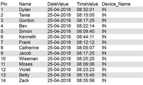 Ms Access First Record For Each For Every Day Only Stack Overflow