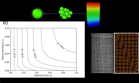 Key Elements Of Calibration A Computation Is Performed At The