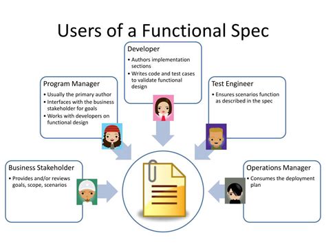 PPT Writing Functional Specifications PowerPoint Presentation Free Download ID