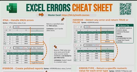 excel errors cheat sheet free pdf 2024 kingexcel