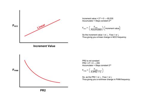 Pushing The Embedded Boundaries With New 8 Bit Mcu Peripherals Electronics Maker