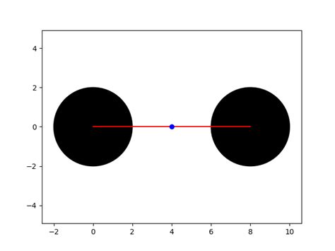 Dessiner Avec Matplotlib — Documentation