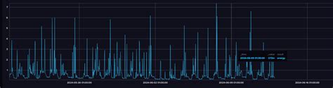 influxdb sensor import configuration home assistant community