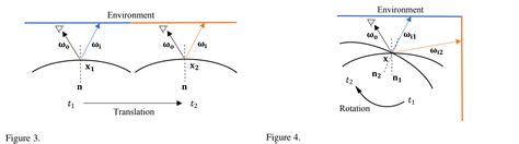 Paper Review Nerf Ds Neural Radiance Fields For Dynamic Specular Objects