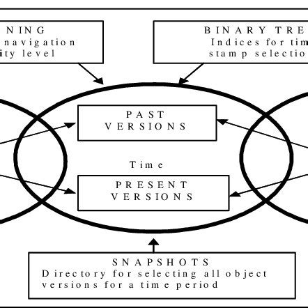 PDF Literature Review Of Spatio Temporal Database Models