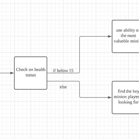 Workflow Of The Logistic Of How Program Works Download Scientific Diagram
