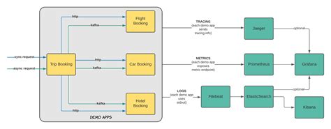 GitHub Stn Slv Demo Apps Demo Apps To Demonstrate Telemetry
