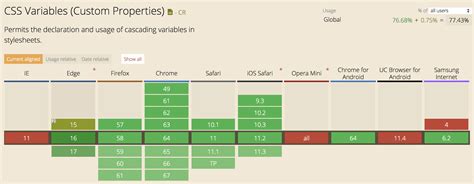 Css переменные как и для чего использовать Custom Properties объявление и получение доступа