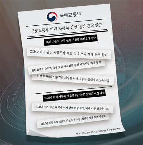 4차산업 디지털융합과정