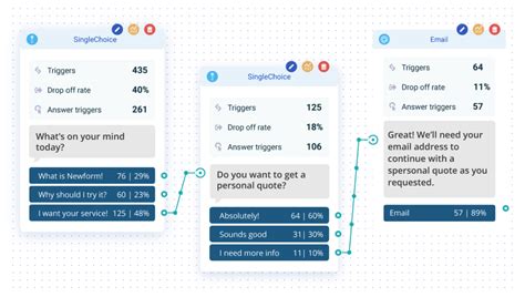 Conversation Analytics Leadoo Conversion Platform