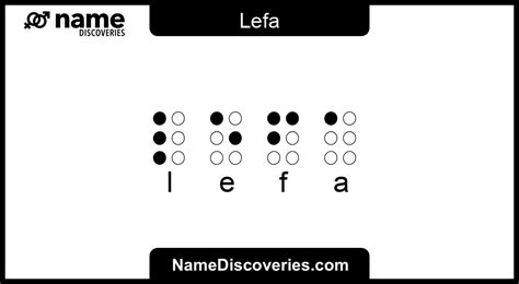 Lefa Name Meaning And Origin