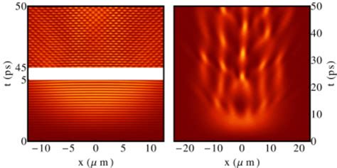 Color Online Photon Density From Numerical Simulations Of Eq 5