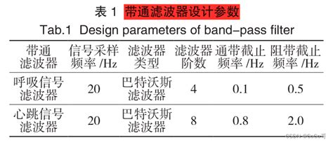 MATLAB设计滤波器之新版filterDesigner使用 matlab滤波器工具箱 CSDN博客