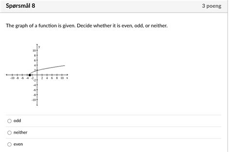 Solved The Graph Of A Function Is Given Decide Whether It