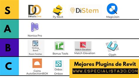 Plugins De Revit Los 10 Mejores Especialista3d