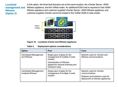 Deploy Vcenter On Vsan 2 Node Cluster Vmware Vsphere
