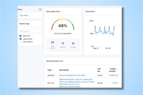 the art of data workflows a step by step guide