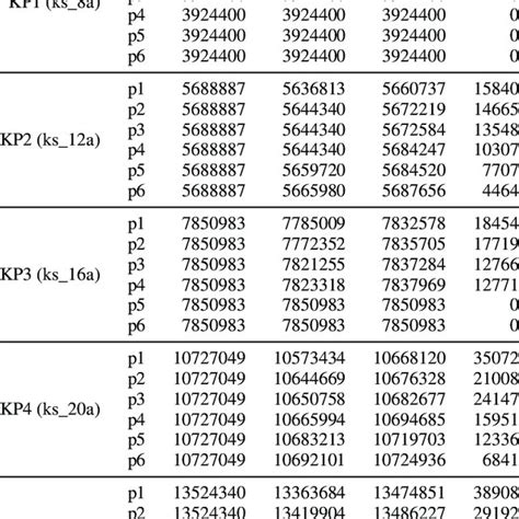 Experimental Analysis Of Parameter P Download Scientific Diagram