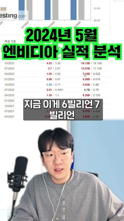 엔비디아 실적 발표 D 1 24년 5월 엔비디아 실적 분석 Youtube