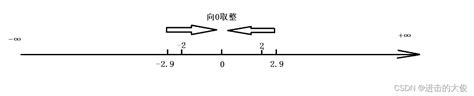 你真的懂c语言中的取余和取模吗 c语言取余数 csdn博客