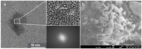 Fluorescent Carbon Dots With Red Emission A Selective Sensor For Feiii Ion Detection