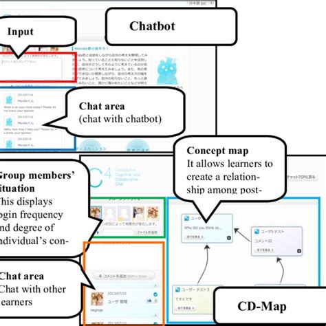 Interface Of The Cscl System Used In Experiment 2 Download Scientific Diagram