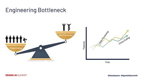 Composable Data Processing With Apache Spark Ppt